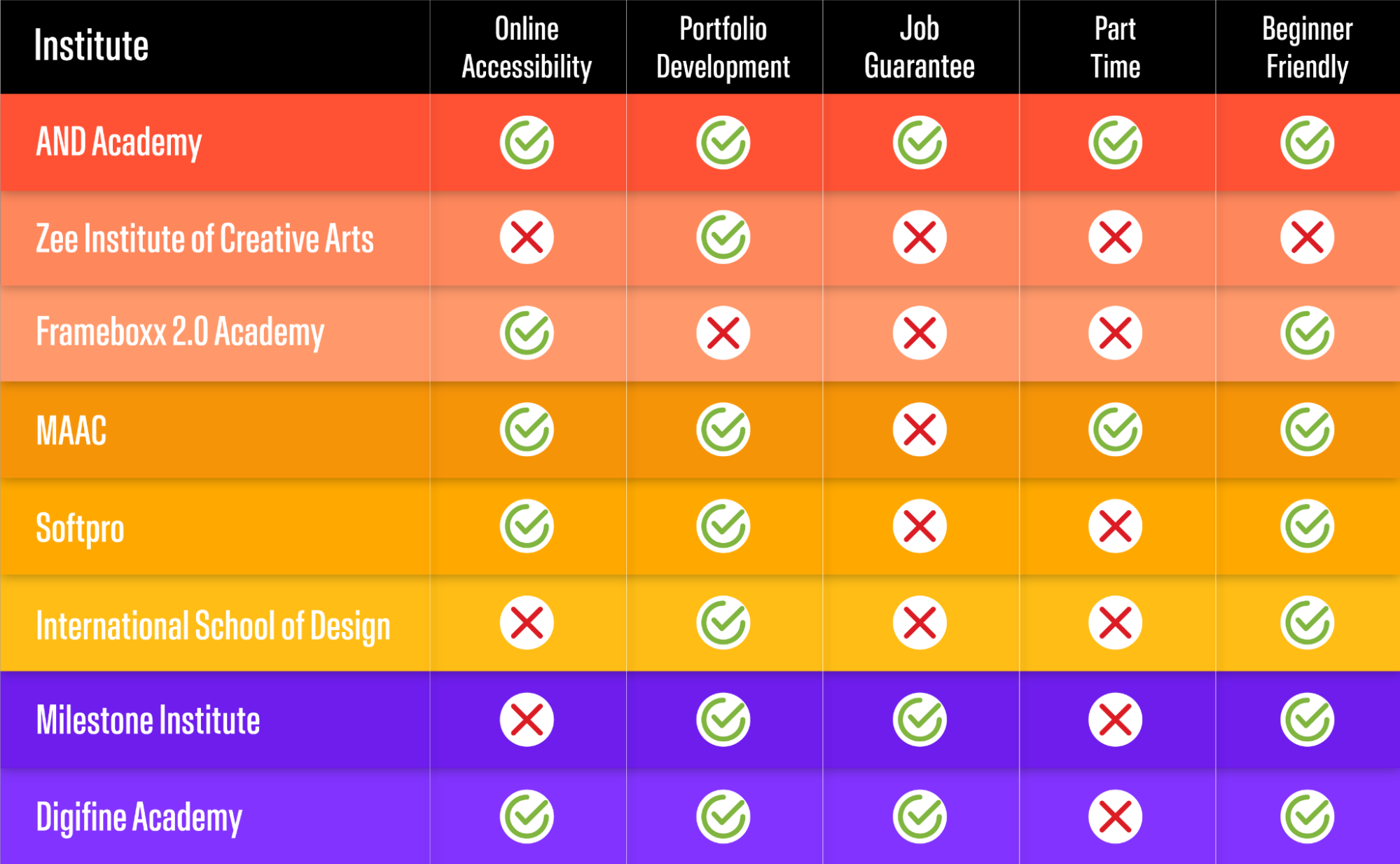 8 Best Graphic Design Courses in Mumbai for 2024 | AND Academy