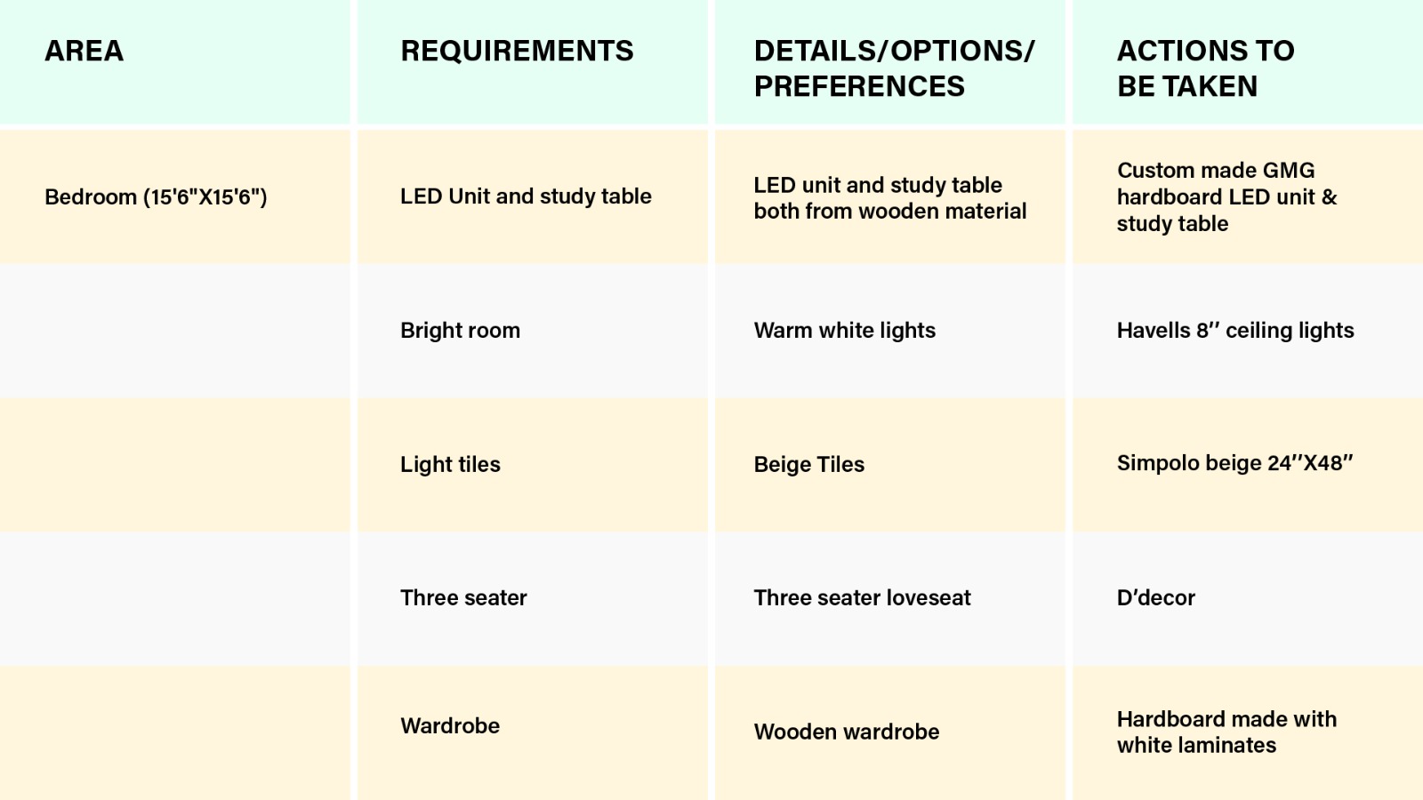 Student Journeys: From Commerce Graduate to Interior Designer