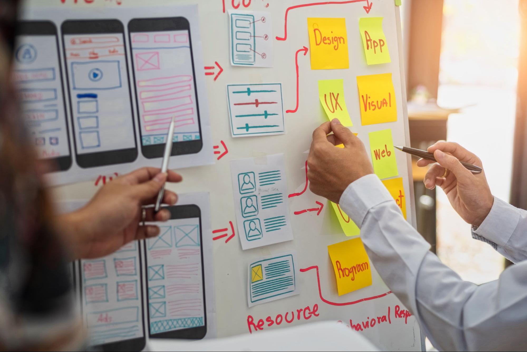 What is the UX design process? A step-by-step guide | AND Academy