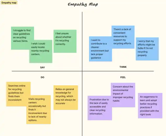 UI UX Design Glossary - 50+ Terms with Examples | AND Academy
